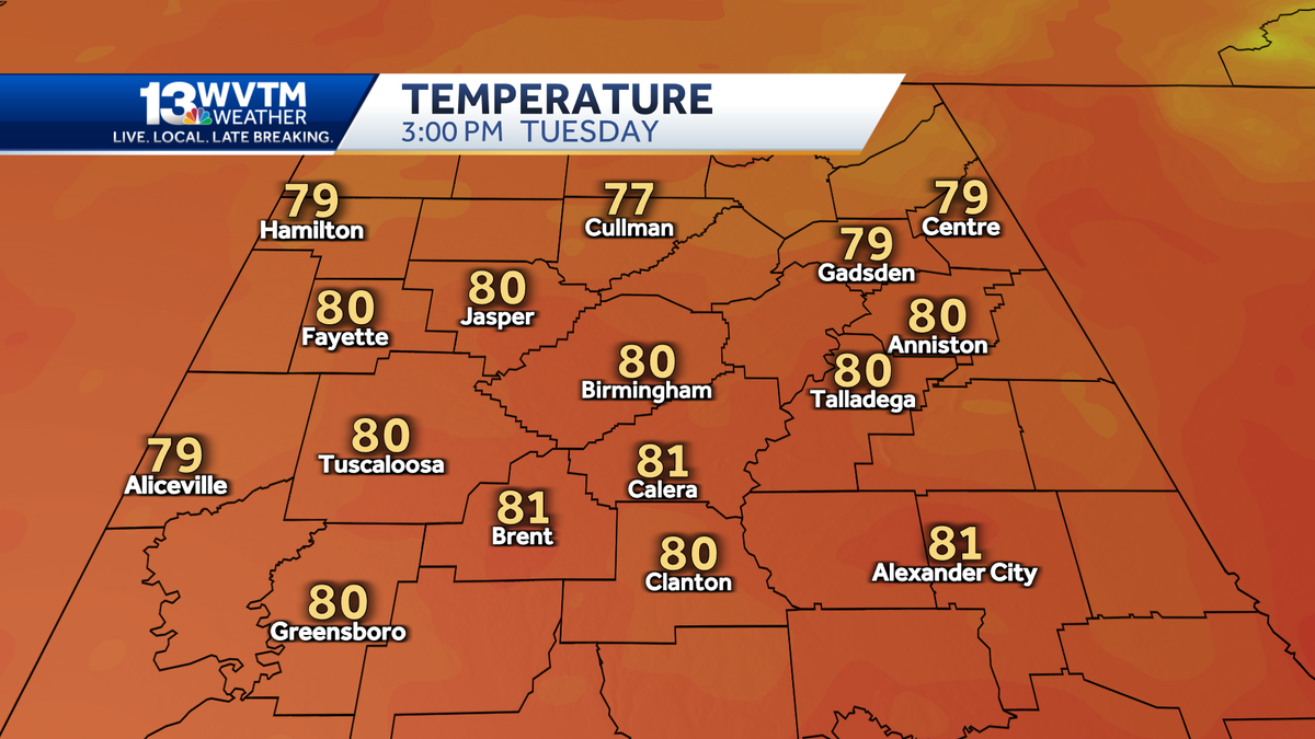 Warmer, sunny days this week, then rain arrives late week