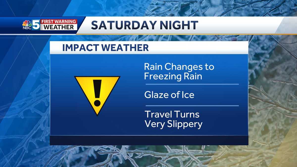 First Warning Weather