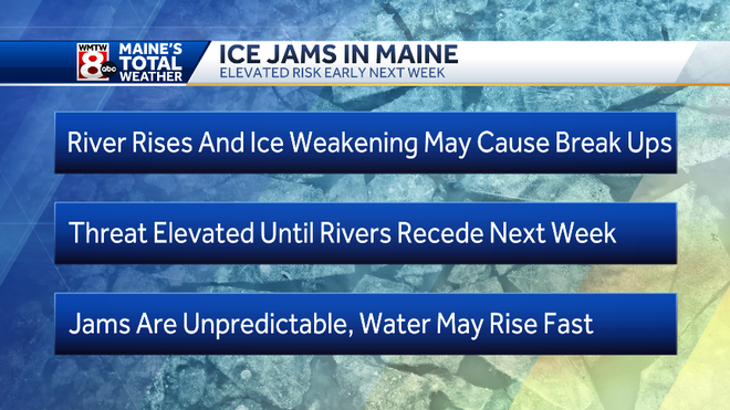 Rain and snowmelt may lead to ice jams early next week