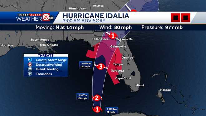 KANSAS CITY WEATHER BLOG: All eyes on Idalia in Florida