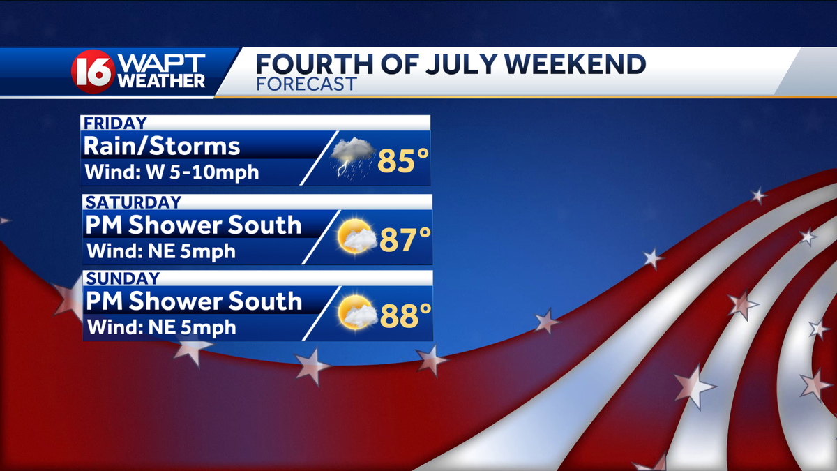 Summer cold front brings a nice forecast for Fourth of July