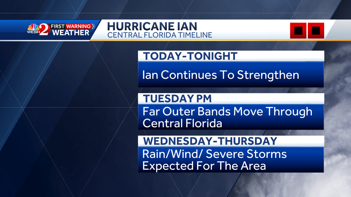 Hurricane Ian: Timing of impact, rain totals and more