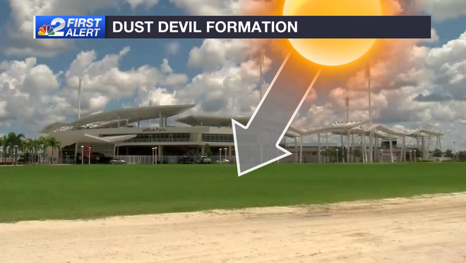 Why dust devils pop up on quiet weather days