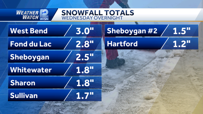 Impact Day: Wet and Slushy Morning