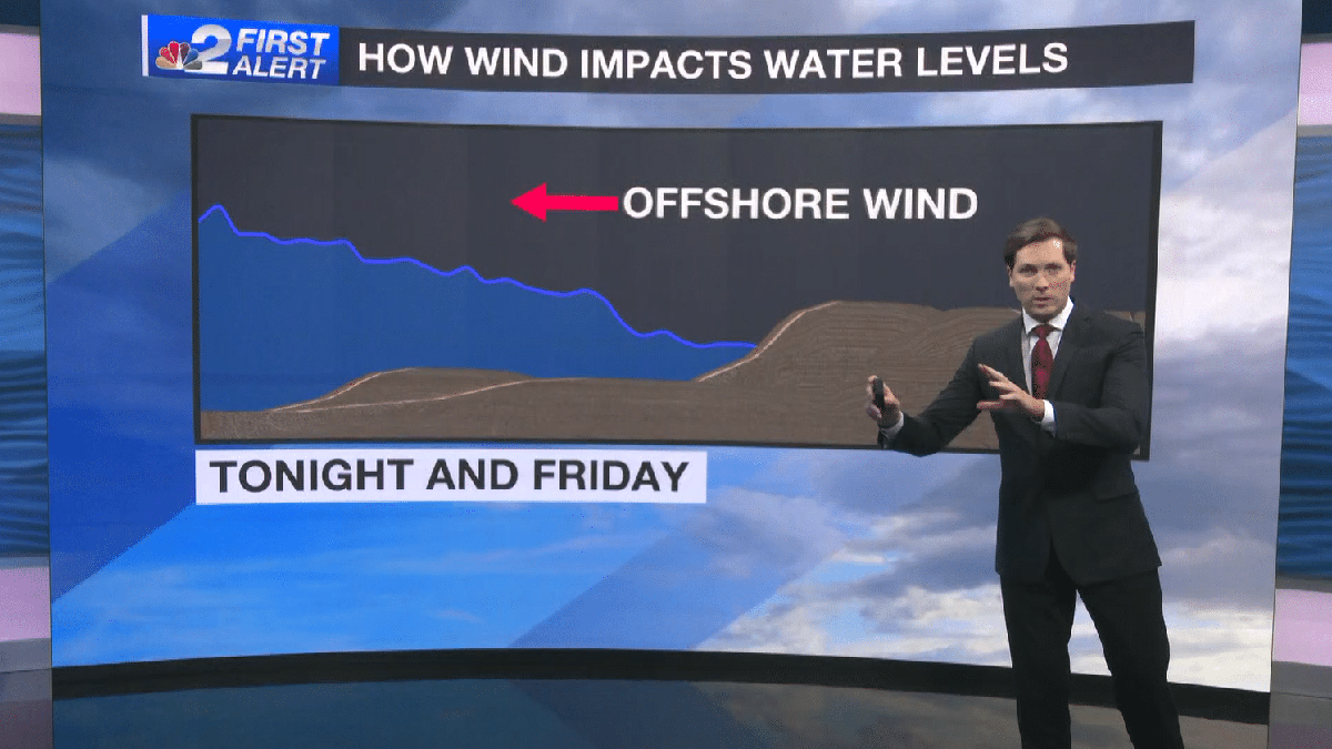 NBC2 Animation: How will impact Gulf of Mexico water levels?