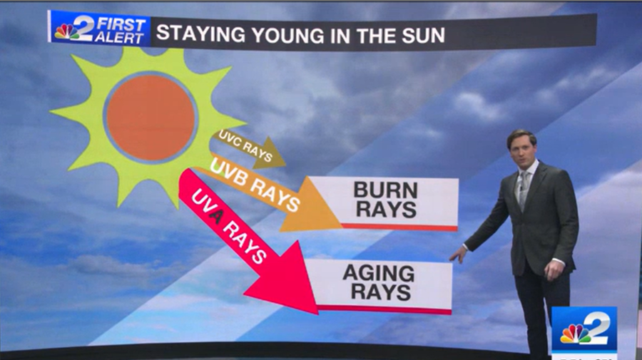 Teaching kids about the science of protecting their skin