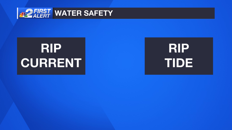 The important difference between rip currents and rip tides