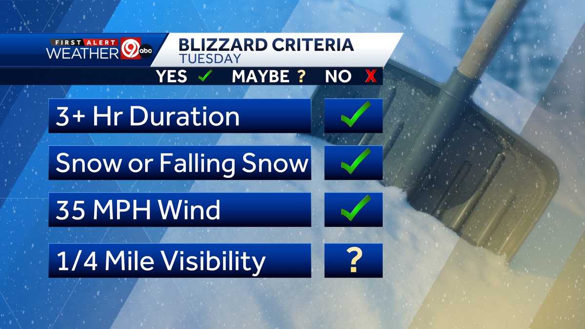 Kansas City winter storm likely not a blizzard, here's why