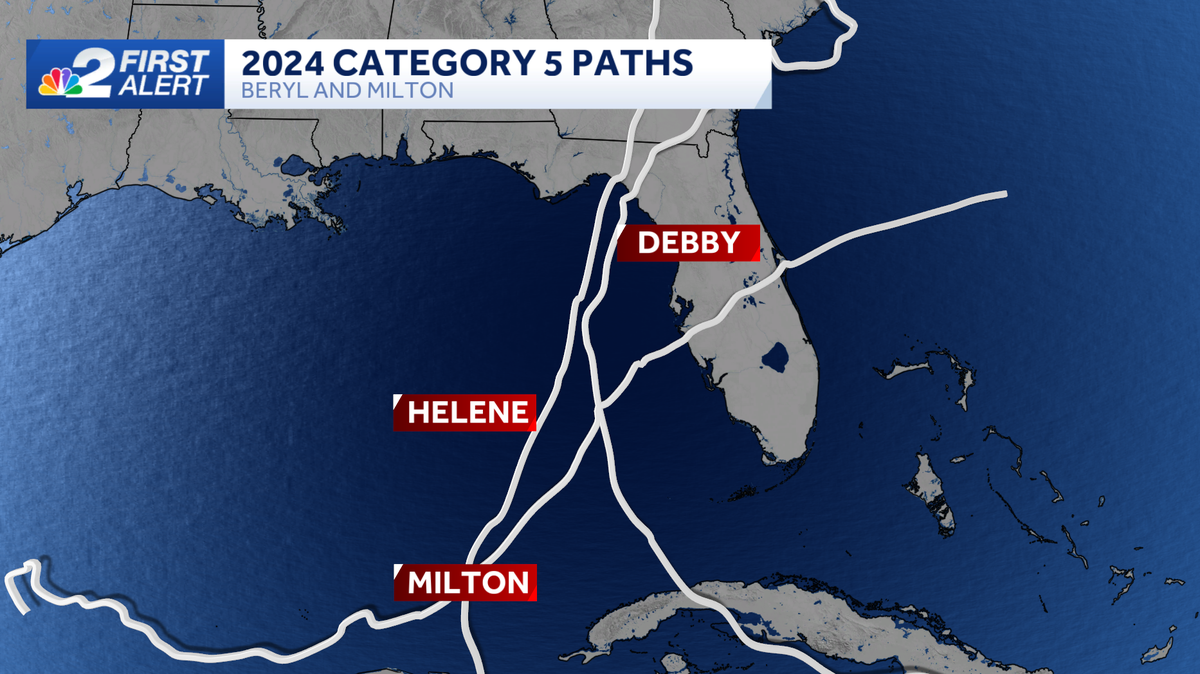 2024 Hurricane Season Recap