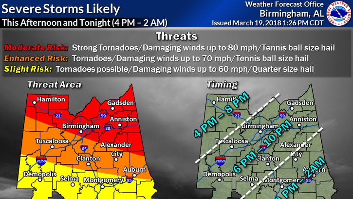 National Weather Service severe weather graphics