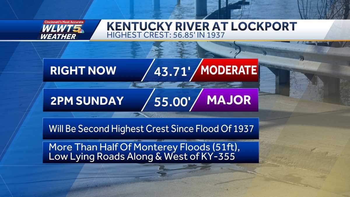 Tracking river levels: Rivers expected to reach flood stage by this weekend