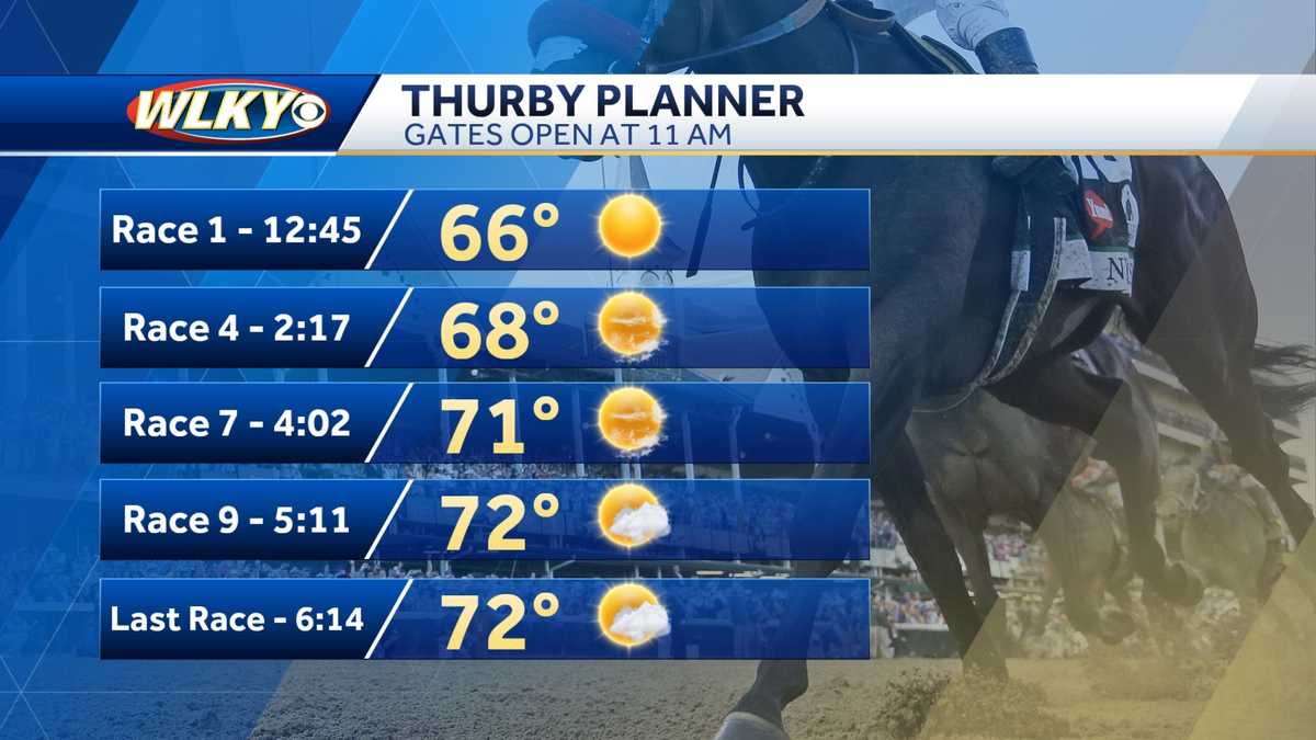 Kentucky Derby and Oaks : Check the forecast