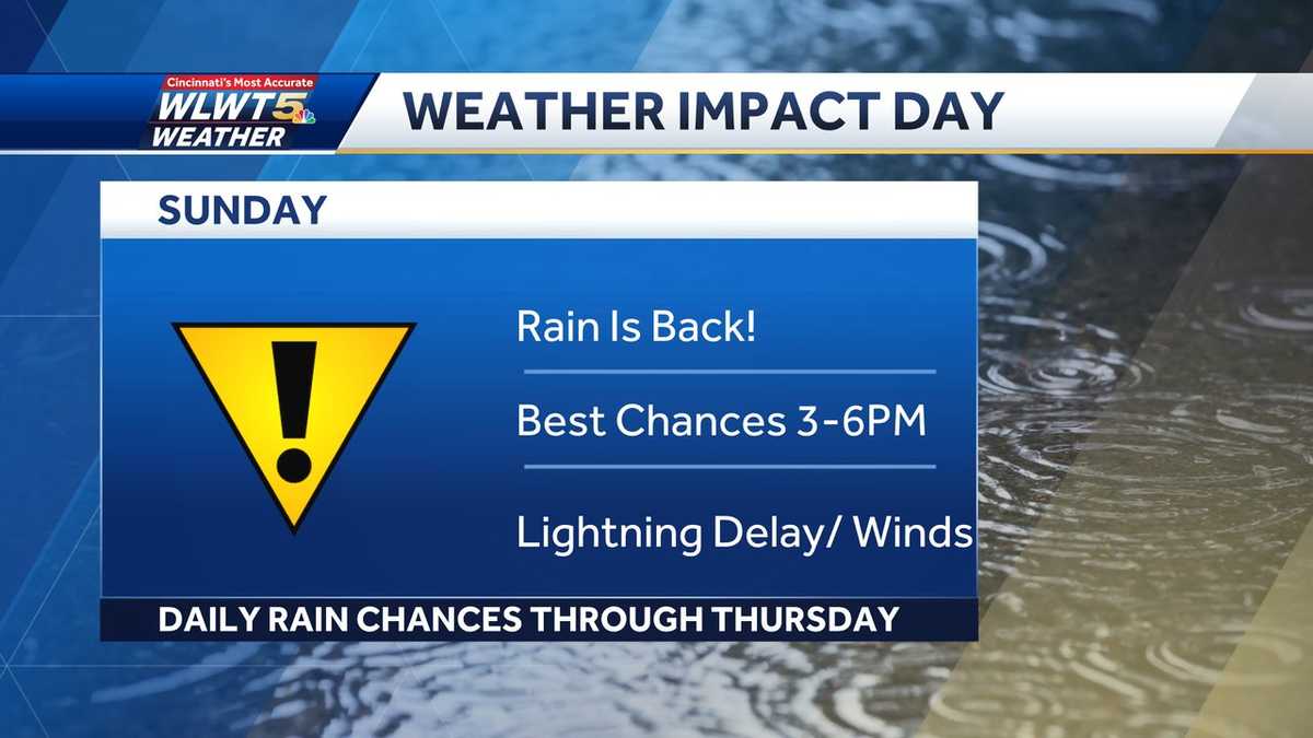 Rain, storms return to forecast with daily chances through Thursday