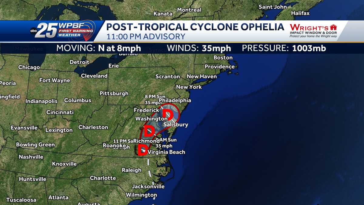 Tracking Ophelia