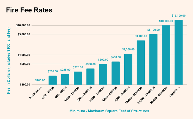 Chatham County leaders expect $3 million more in revenue thanks to new ...
