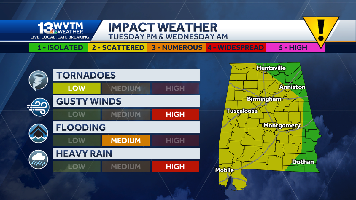 Alabama's weather forecast: Quiet now, heavy storms next week