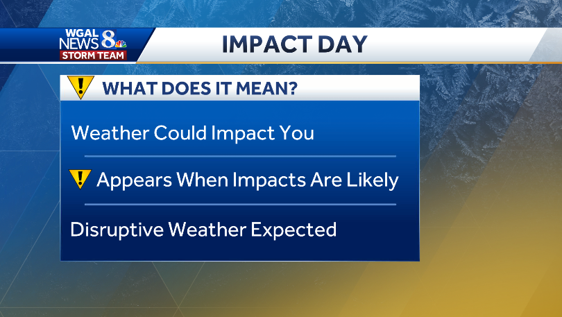 Storm Team debuts new weather categories - 'Impact Days' and 'Alert Days'