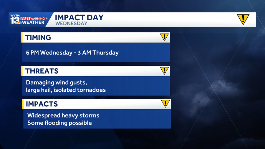 Alabama weather forecast: Severe storms possible