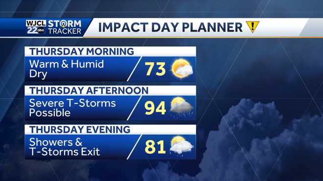 Savannah Severe Storms Possible Thursday