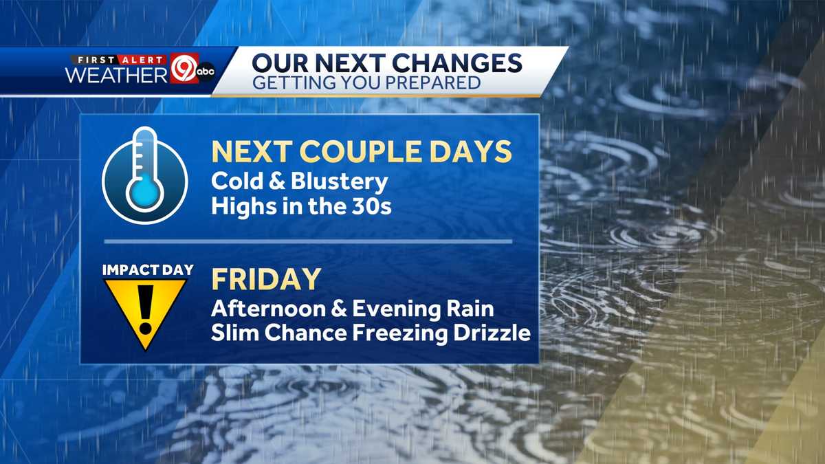 Kansas City cold and blustery, Friday rain and freezing drizzle