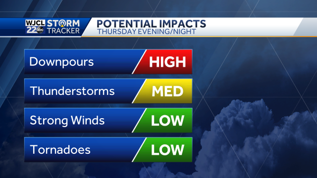 Impact Weather Day ahead as strong storms are possible