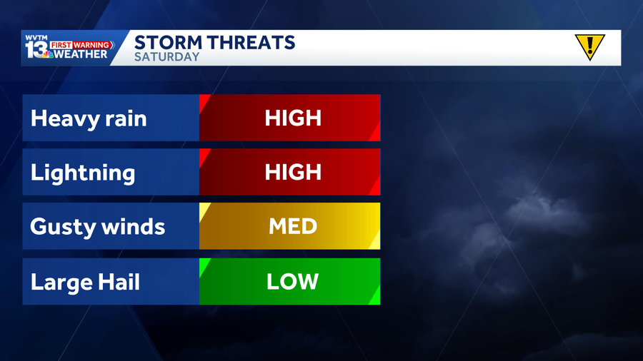 Alabama weather forecast: Heavy weekend storms