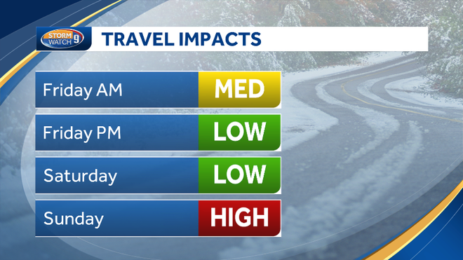 Major weekend storm expected to drop up to 20 inches of snow in parts of NH