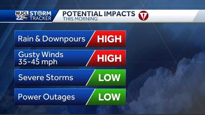 We're expecting impact weather here but is it wintry?