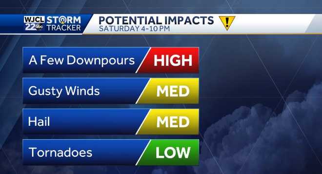 Calm this morning but strong — even severe — storms expected later today