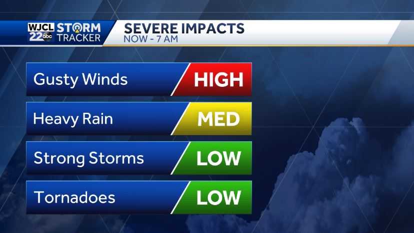 SEVERE IMPACT DAY: What you need to know before heading out today