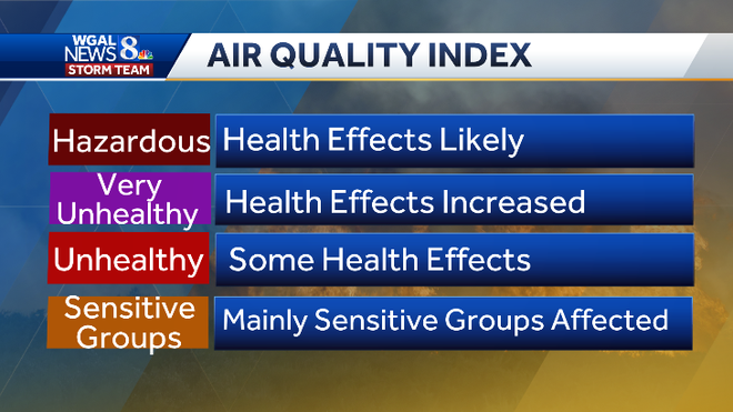 Impact Day Code Orange Air Quality Alert