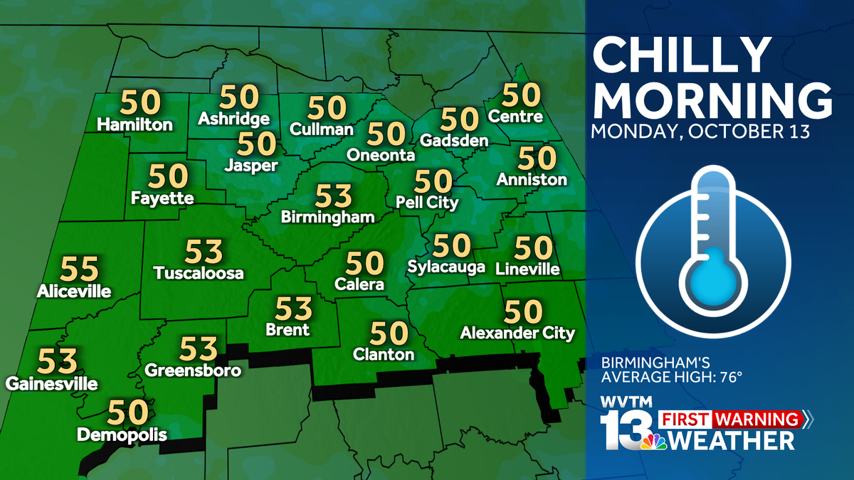 Alabama’s Weather Forecast: Cooler mornings and dry days