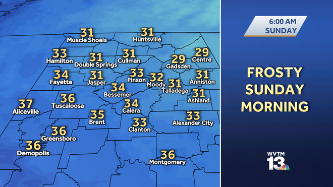 Breezy and cooler this weekend, cold mornings across Alabama