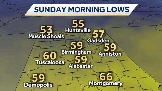 Alabama Weekend Weather: Wet Friday, Drier & Warmer this Weekend