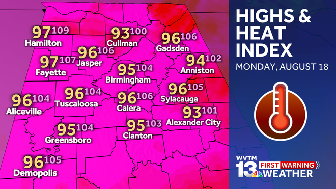Alabama's weather forecast: Hot, humid, feels like 100s Sunday