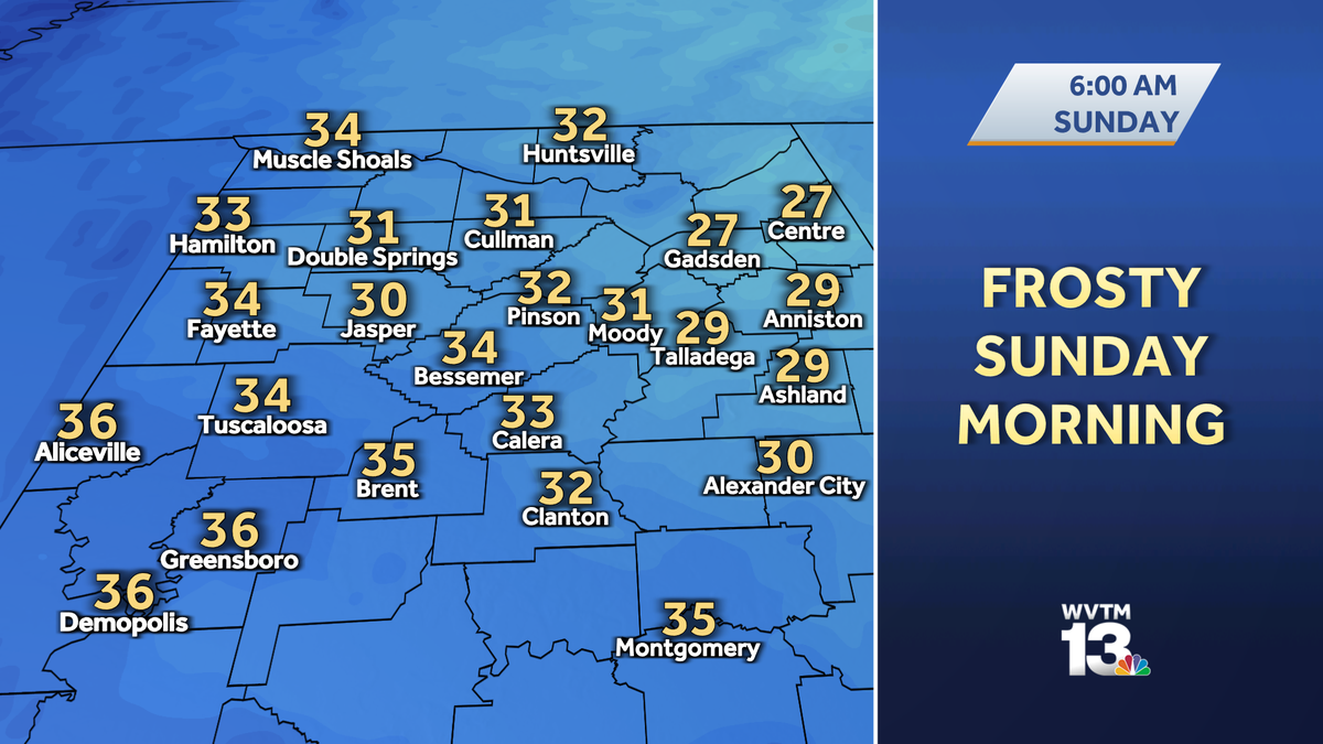 Breezy and cooler this weekend, cold mornings across Alabama