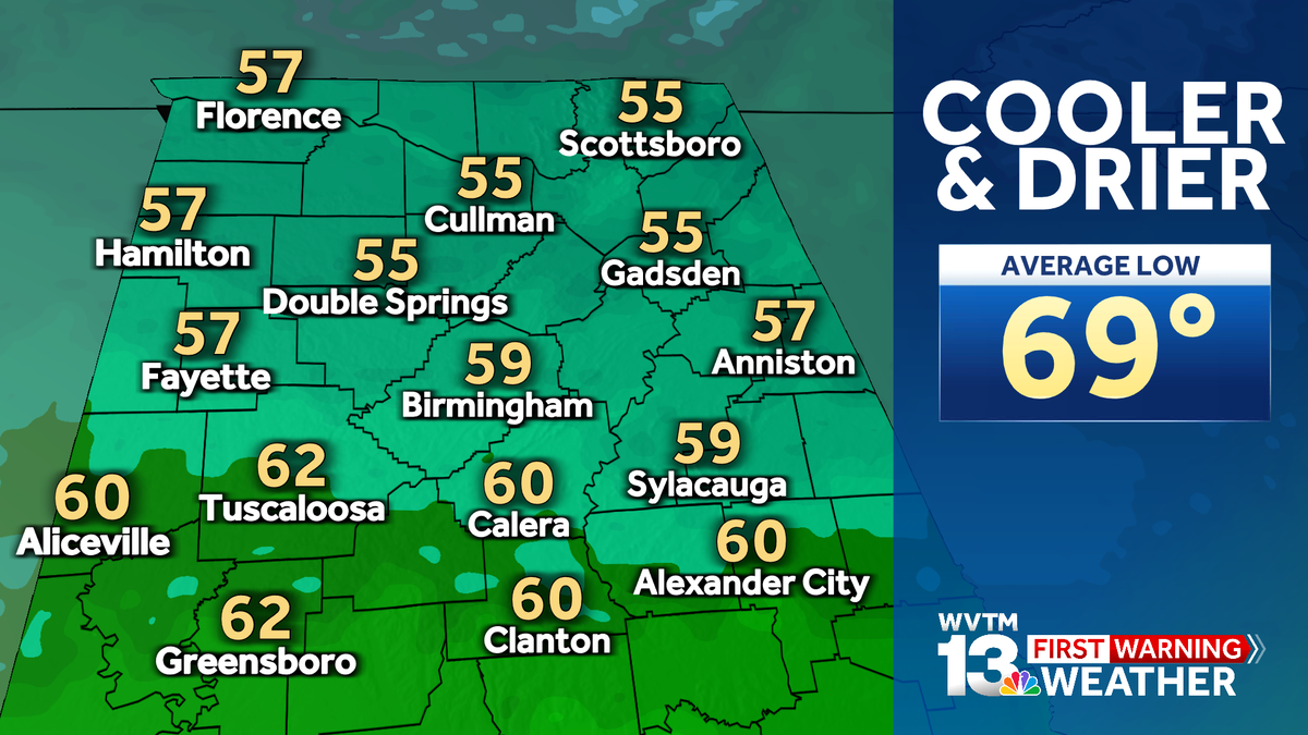 Alabama Weather Forecast: heavy storms then much cooler next week