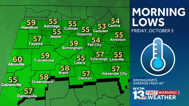 Alabama weather forecast: Limited rain and warm temperatures