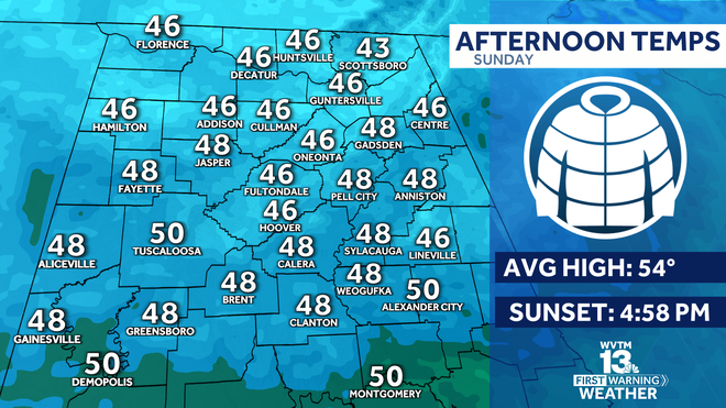 Alabama's Weather Forecast: Severe storms return Friday and Sat.