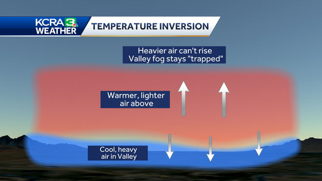 More fog is in the forecast for NorCal. Here's what's causing the gloom