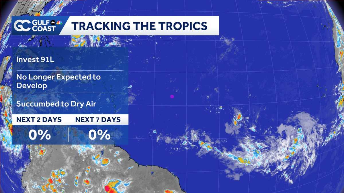 Development no longer expected for Invest 91L
