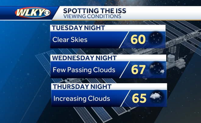 Spotting the International Space Station in Louisville: When to look up