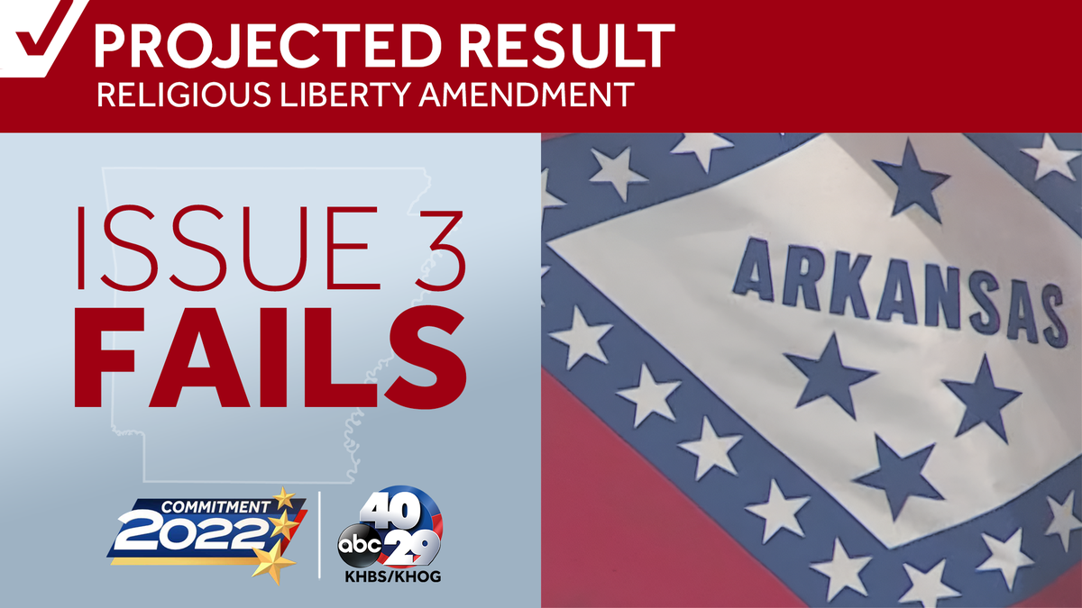 Arkansas Voters Reject Religious Liberty Amendment