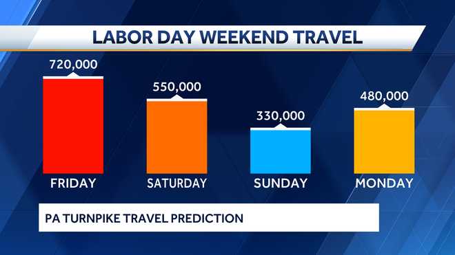 Labor Day travel expected to be at a record high