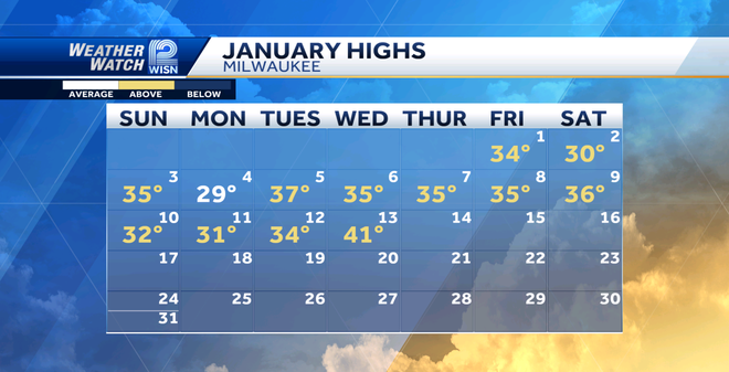 Forecasting different kinds of winter weather