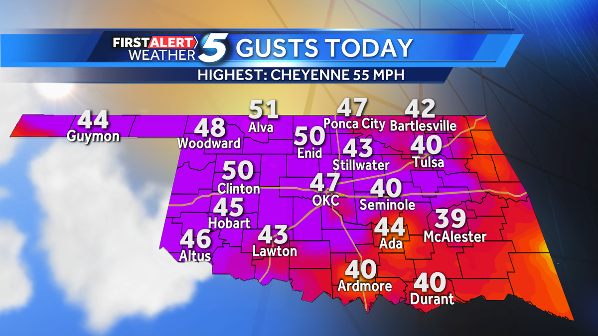 Strong winds hit Oklahoma Monday in wake of large winter storm