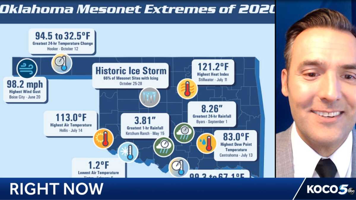 Oklahoma 2020 weather in review