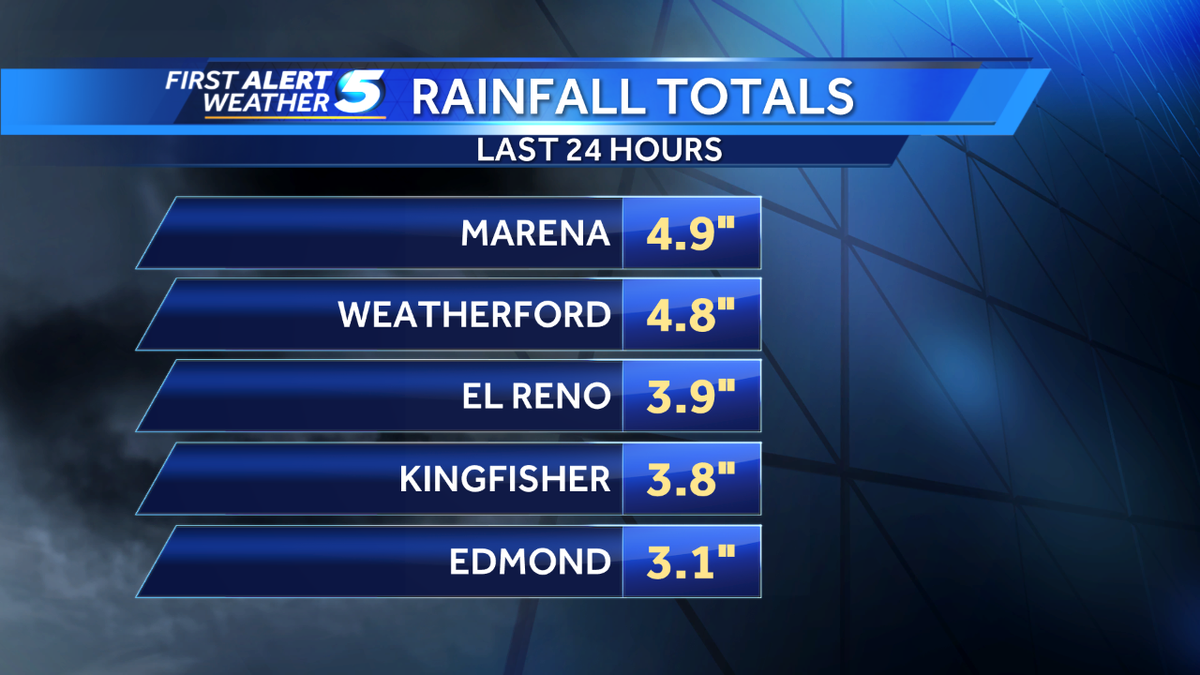 Saturday morning rain totals