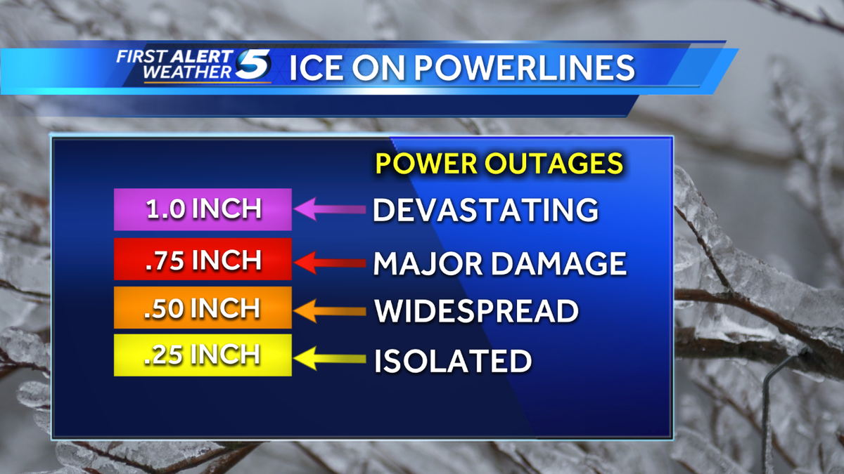 How much ice is needed to take down power lines