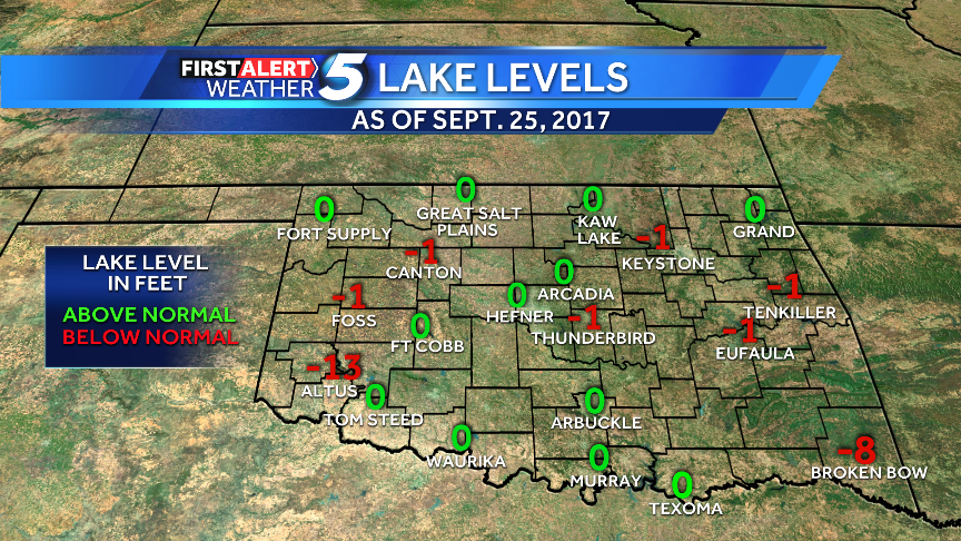 Updated Oklahoma lake levels